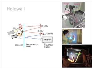 Organic User Interface | PDF