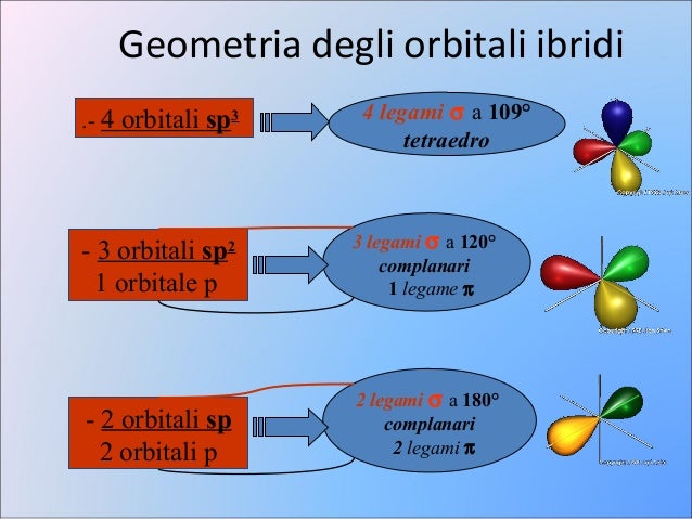 Ibridazione Degli Orbitali