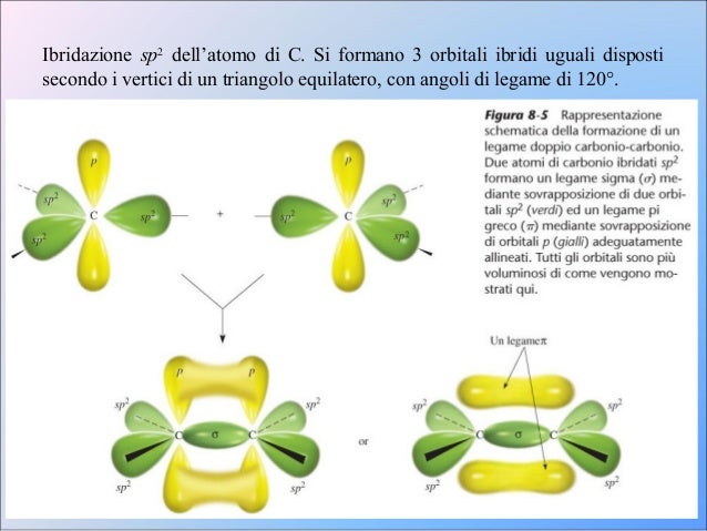 ibridazione sp3/sp e lunghezza legame