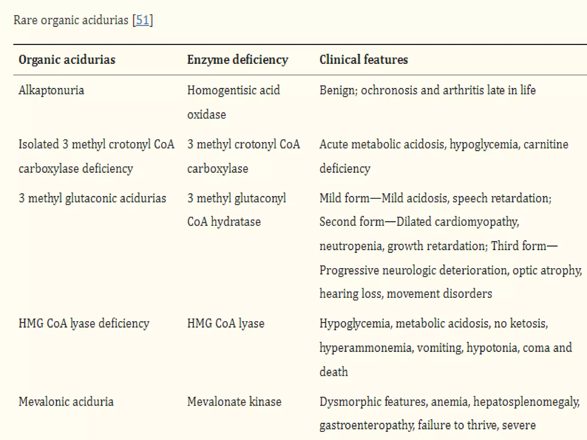 ORGANIC ACIDEMIAS.pptx