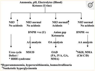 ORGANIC ACIDEMIAS.pptx