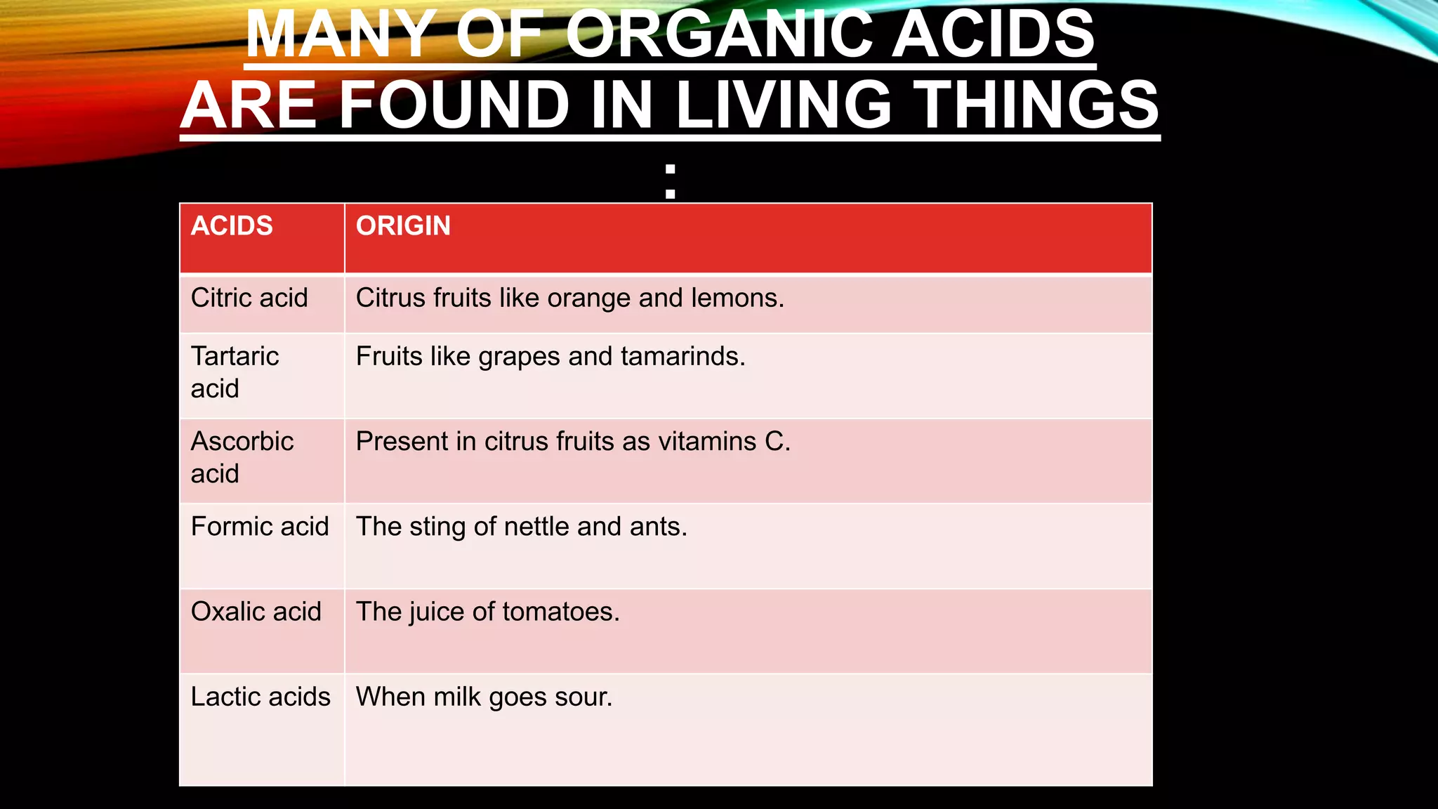 Organic acids | PPTX