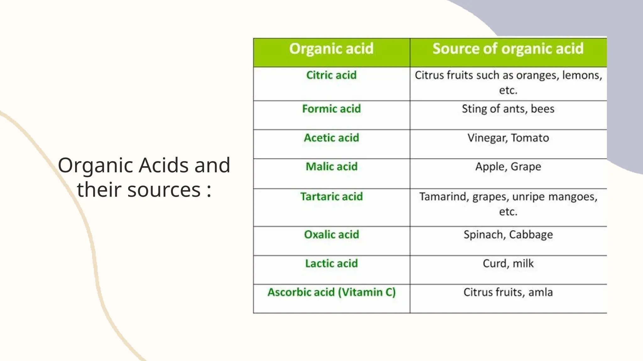 Production of Organic Acid : Citric Acid | PPTX