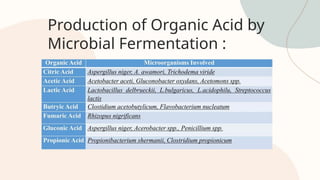 Production of Organic Acid : Citric Acid | PPTX