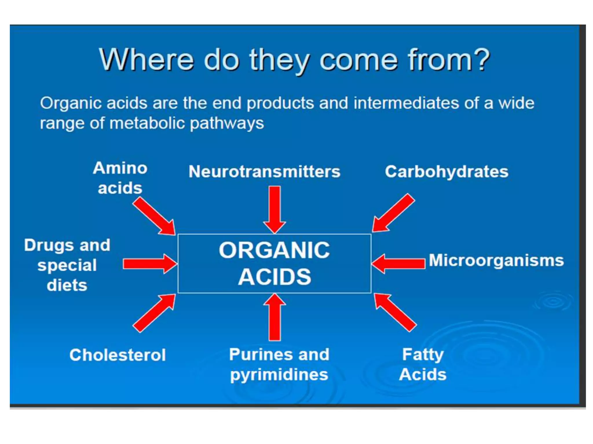 Organic acids in monogastric nutrition | PPTX