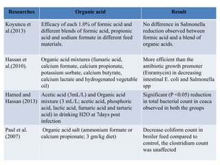 Organic acids in monogastric nutrition | PPTX