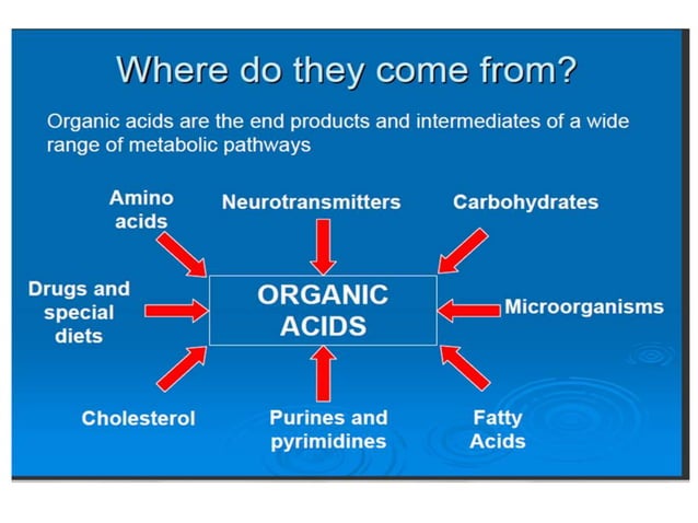 Organic acids in monogastric nutrition | PPT