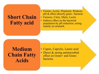 Organic acids in monogastric nutrition | PPTX