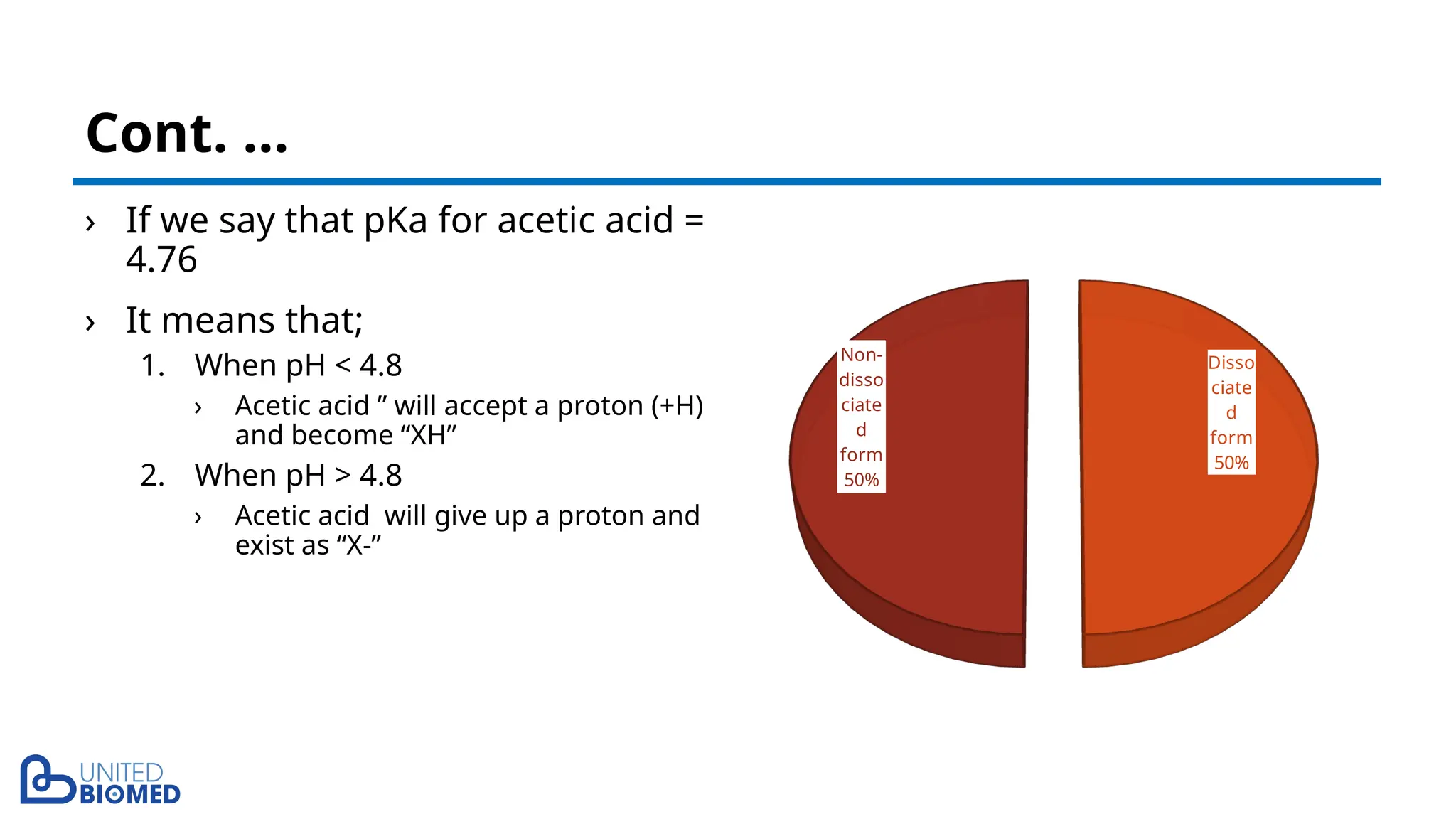 Organic Acids / Fatty Acids in Poultry Nutrition.pptx | Chemistry | Science
