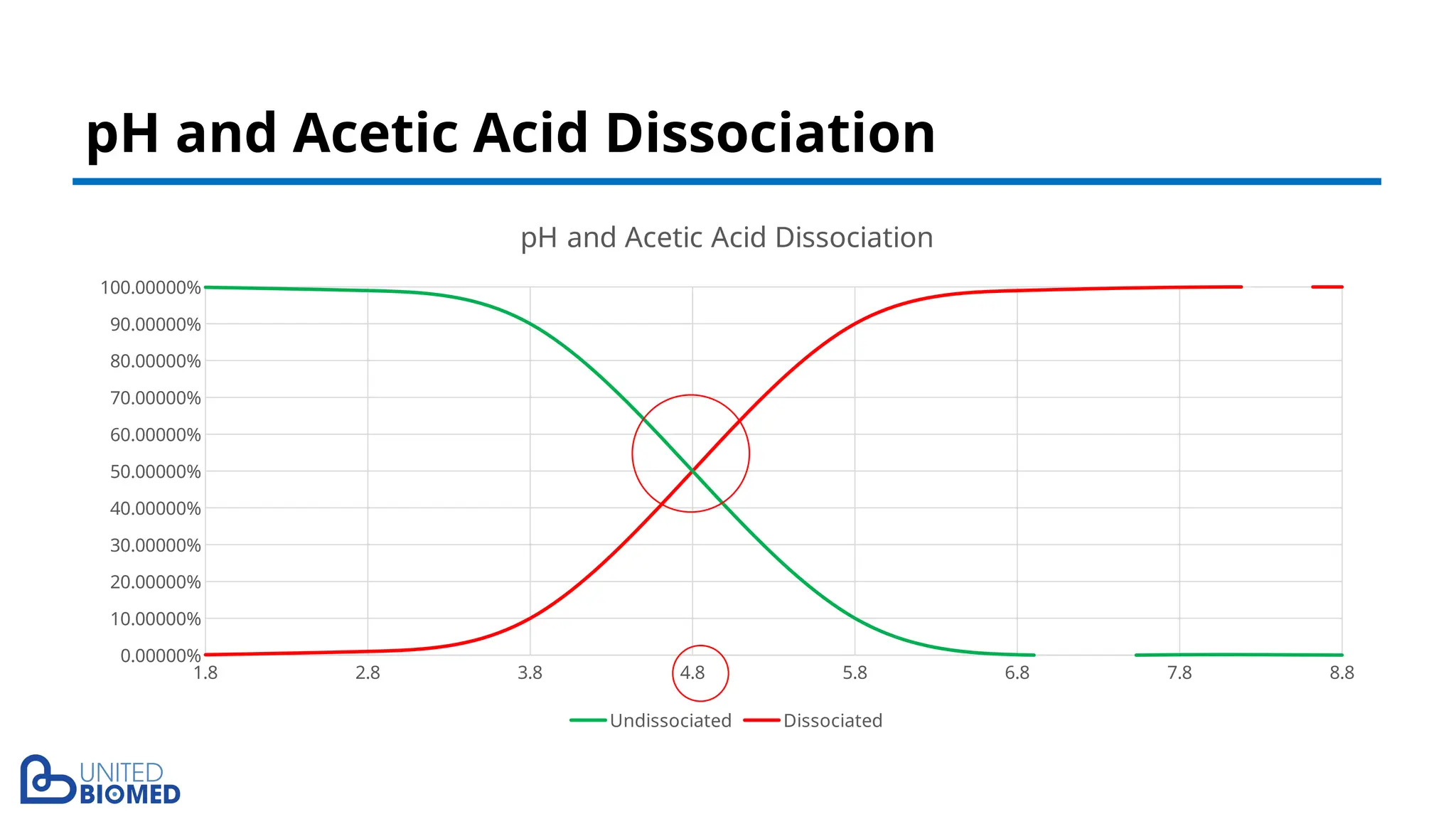 Organic Acids / Fatty Acids in Poultry Nutrition.pptx | Chemistry | Science