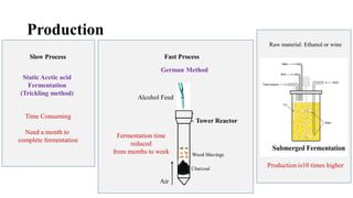 Organic acids production copy | PDF