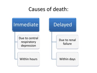 Organic Acids Toxicity | PPTX