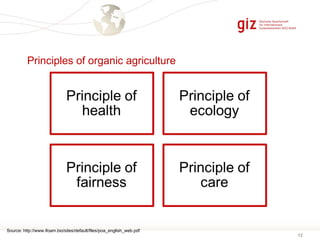 Organic agriculture ASEAN_final powerpoint presentation | PPT