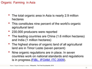 Organic agriculture ASEAN_final powerpoint presentation | PPT