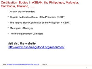 Organic agriculture ASEAN_final powerpoint presentation | PPT