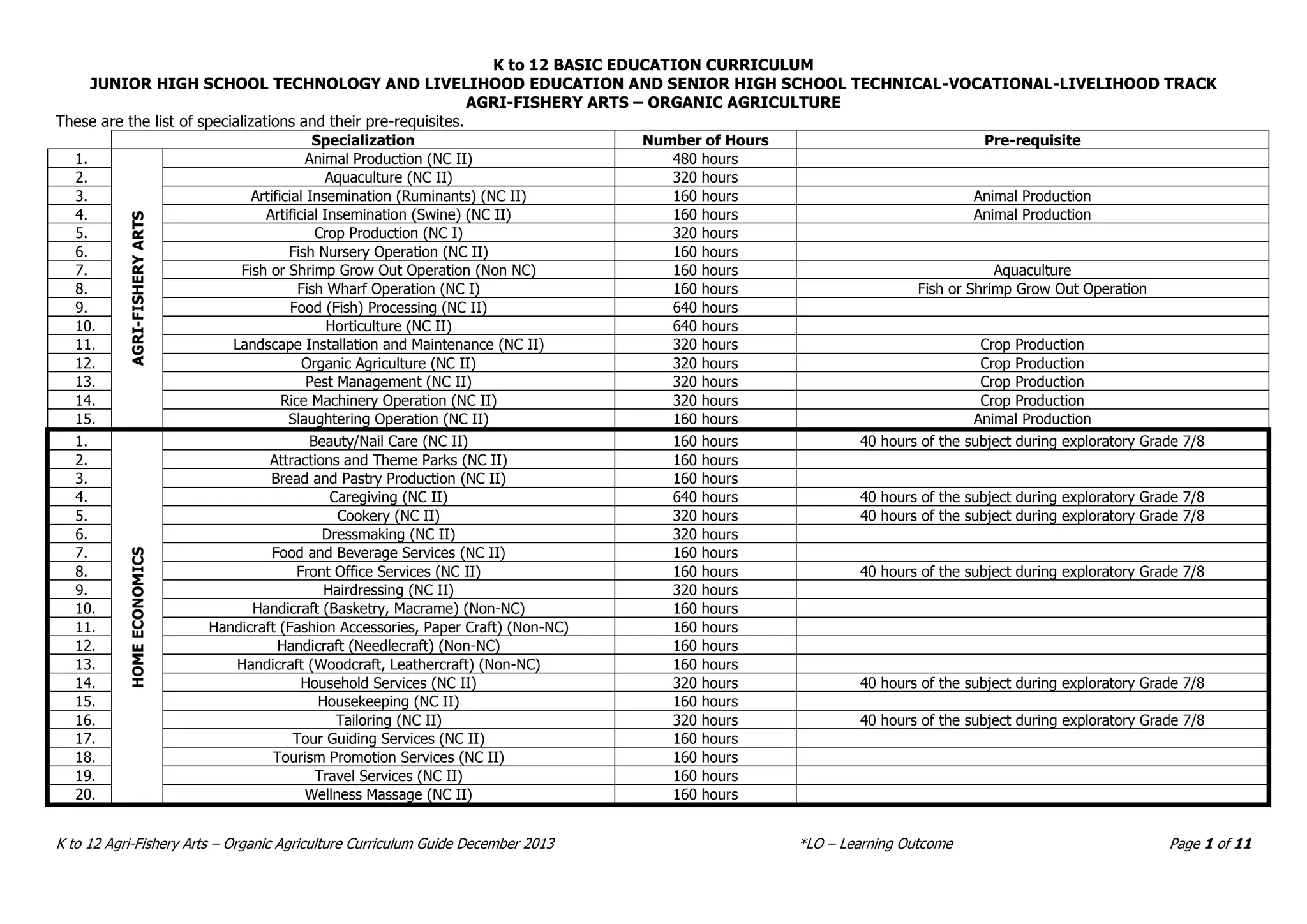 Organic Agriculture CG.pdf