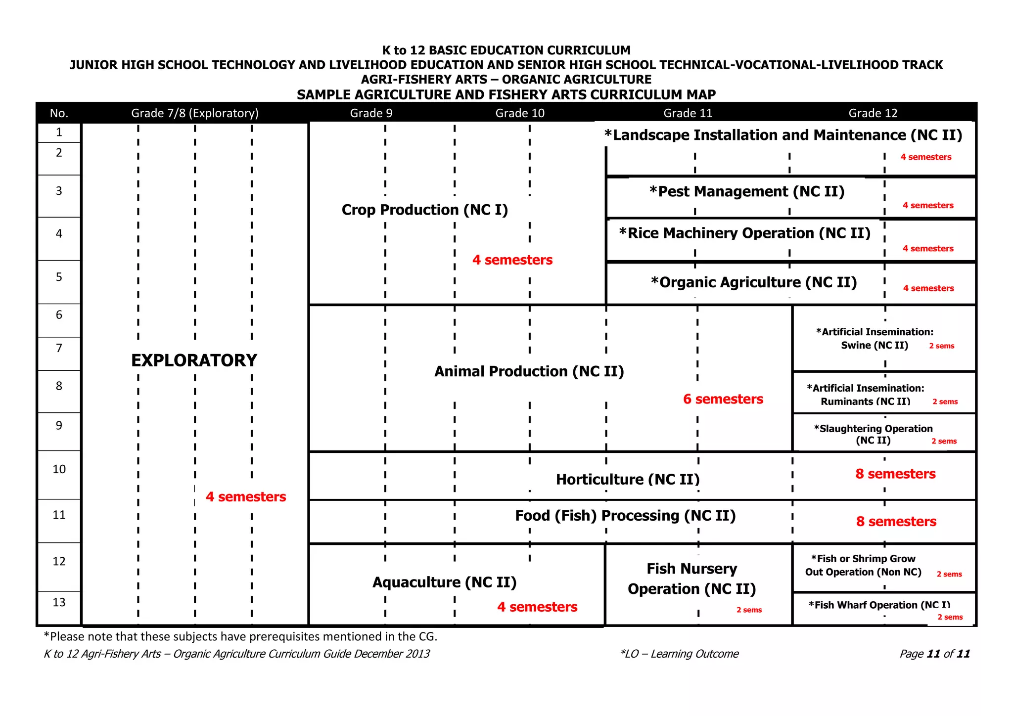 Organic Agriculture CG.pdf