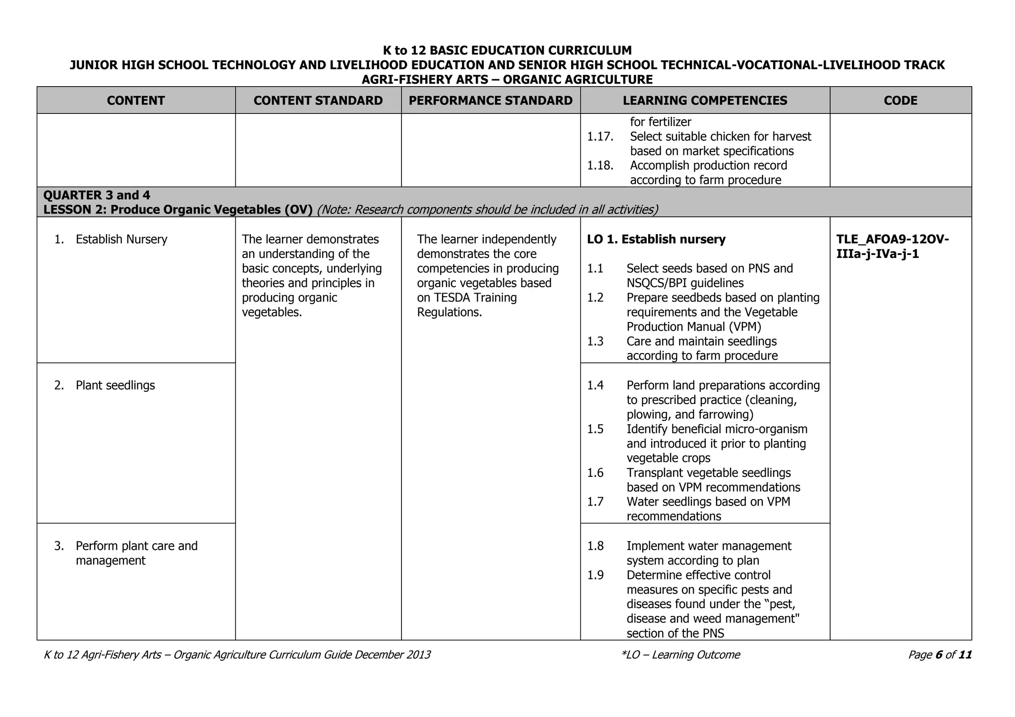 Organic Agriculture CG.pdf
