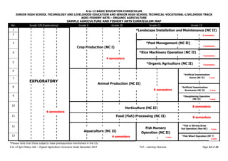 Organic Agriculture CG.pdf