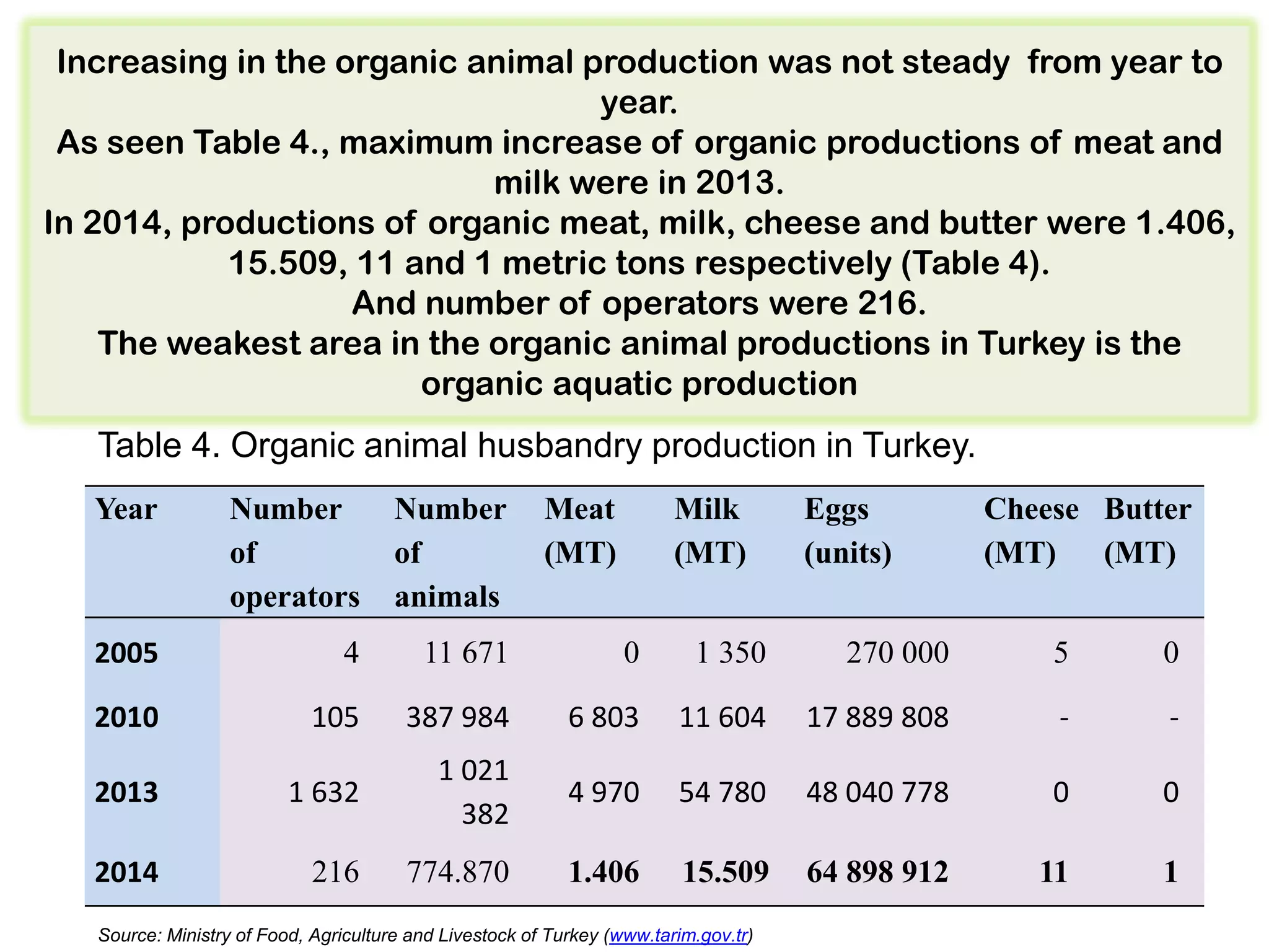 Organic Agriculture in Turkey | PDF