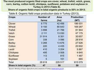 Organic Agriculture in Turkey | PDF