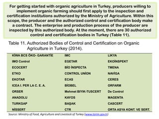 Organic Agriculture in Turkey | PDF