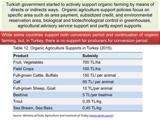 Organic Agriculture in Turkey | PDF