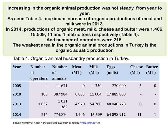 Organic Agriculture in Turkey | PDF | Agriculture | Industries