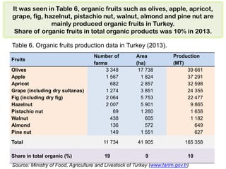 Organic Agriculture in Turkey | PDF