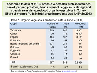 Organic Agriculture in Turkey | PDF