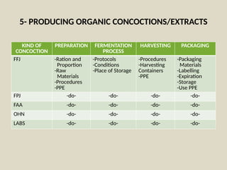 ORGANIC AGRICULTURE PRODUCTION REVIEW.pptx