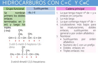 QuimicaOrganica_formulacionhidrocarburos.pptx