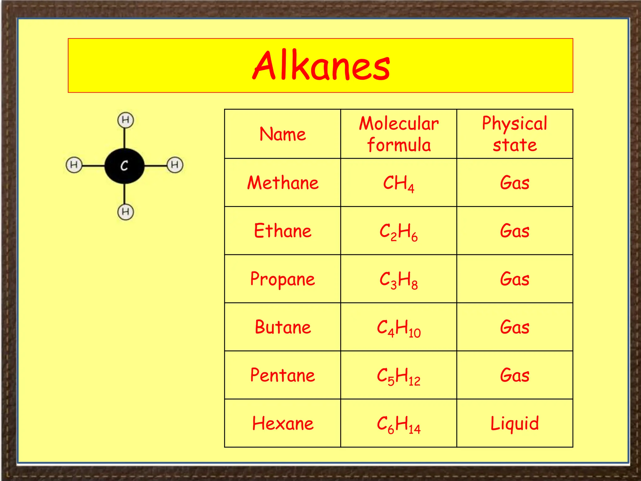 organic (alkanes).ppt | Chemistry | Science