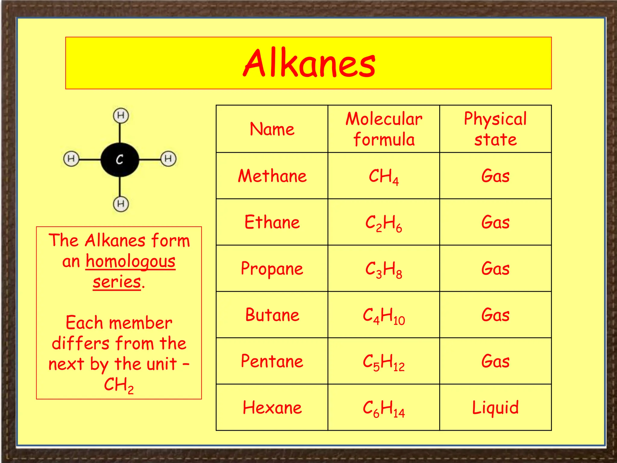 organic (alkanes).ppt | Chemistry | Science
