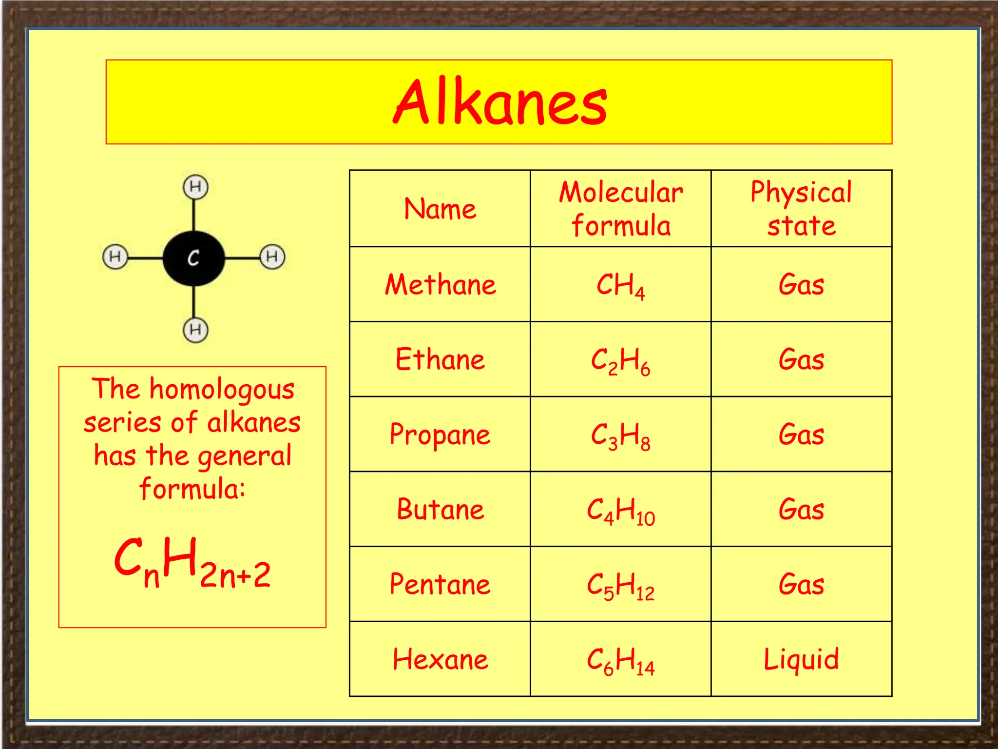organic (alkanes).ppt | Chemistry | Science
