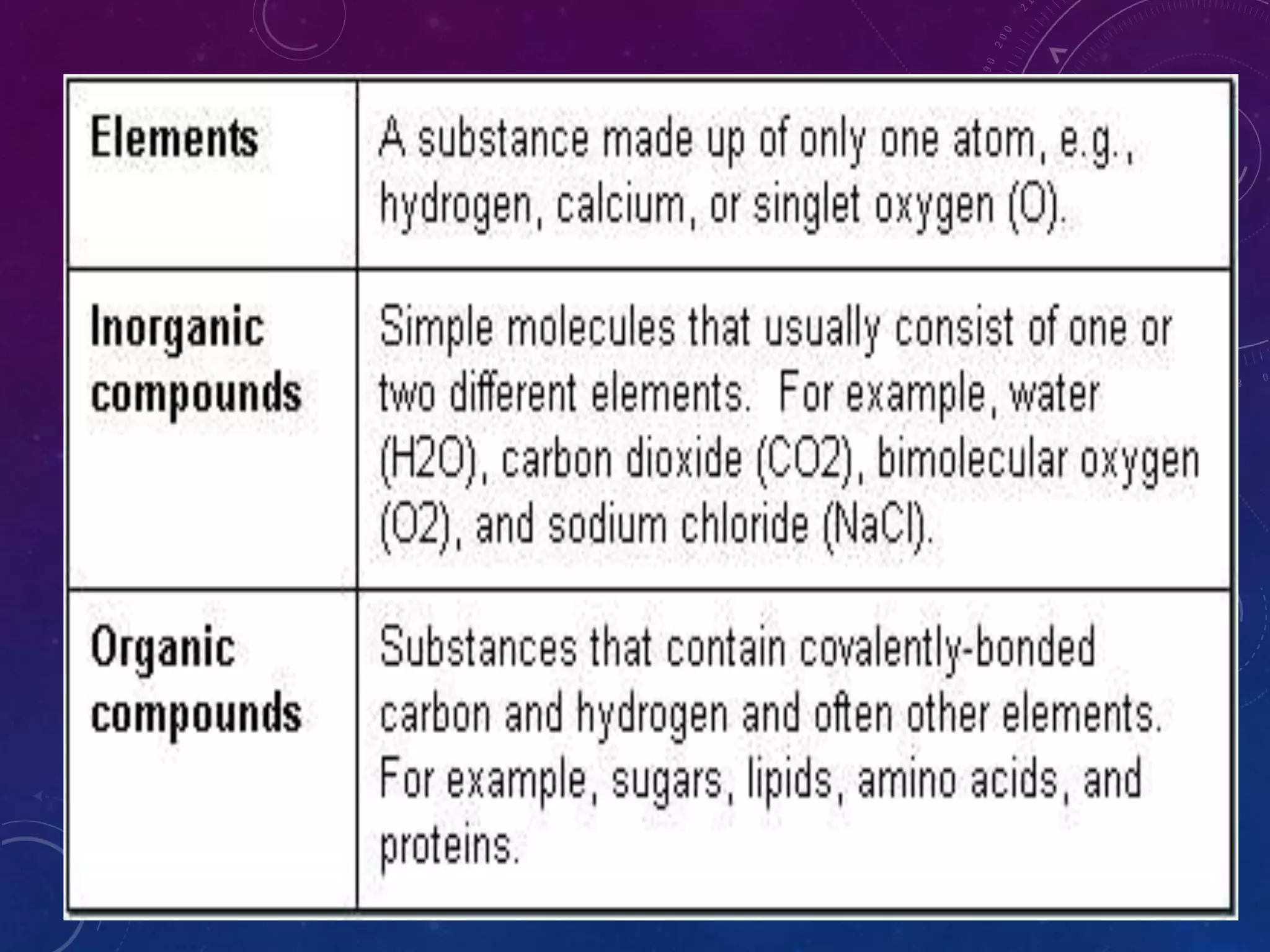 Organic and inorganic Pollutants in Soil by Abdul Aleem Memon. | PPTX