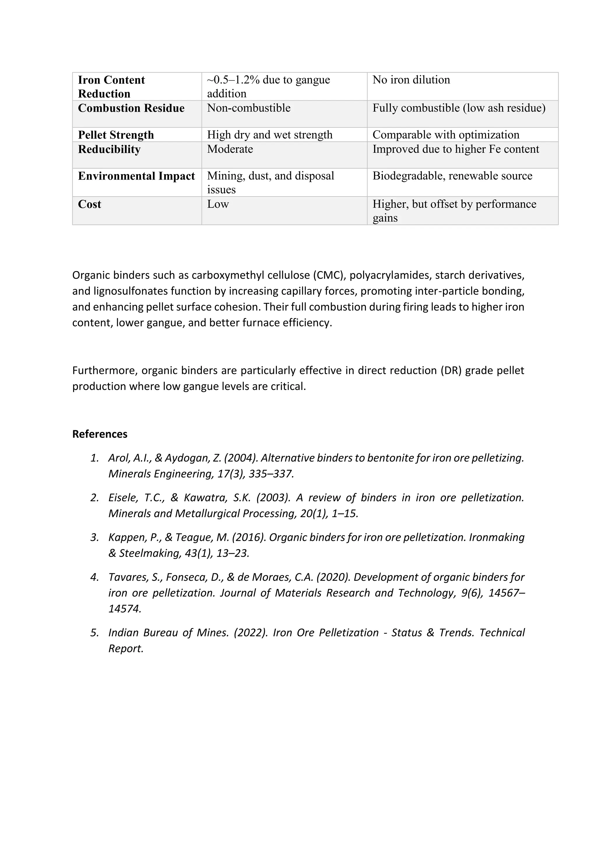 Organic Binder New Generation Iron Pelletization Aid | PDF