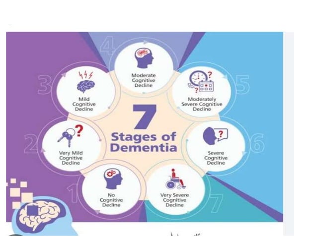 organic brain disorder.pptx its classification | PPT