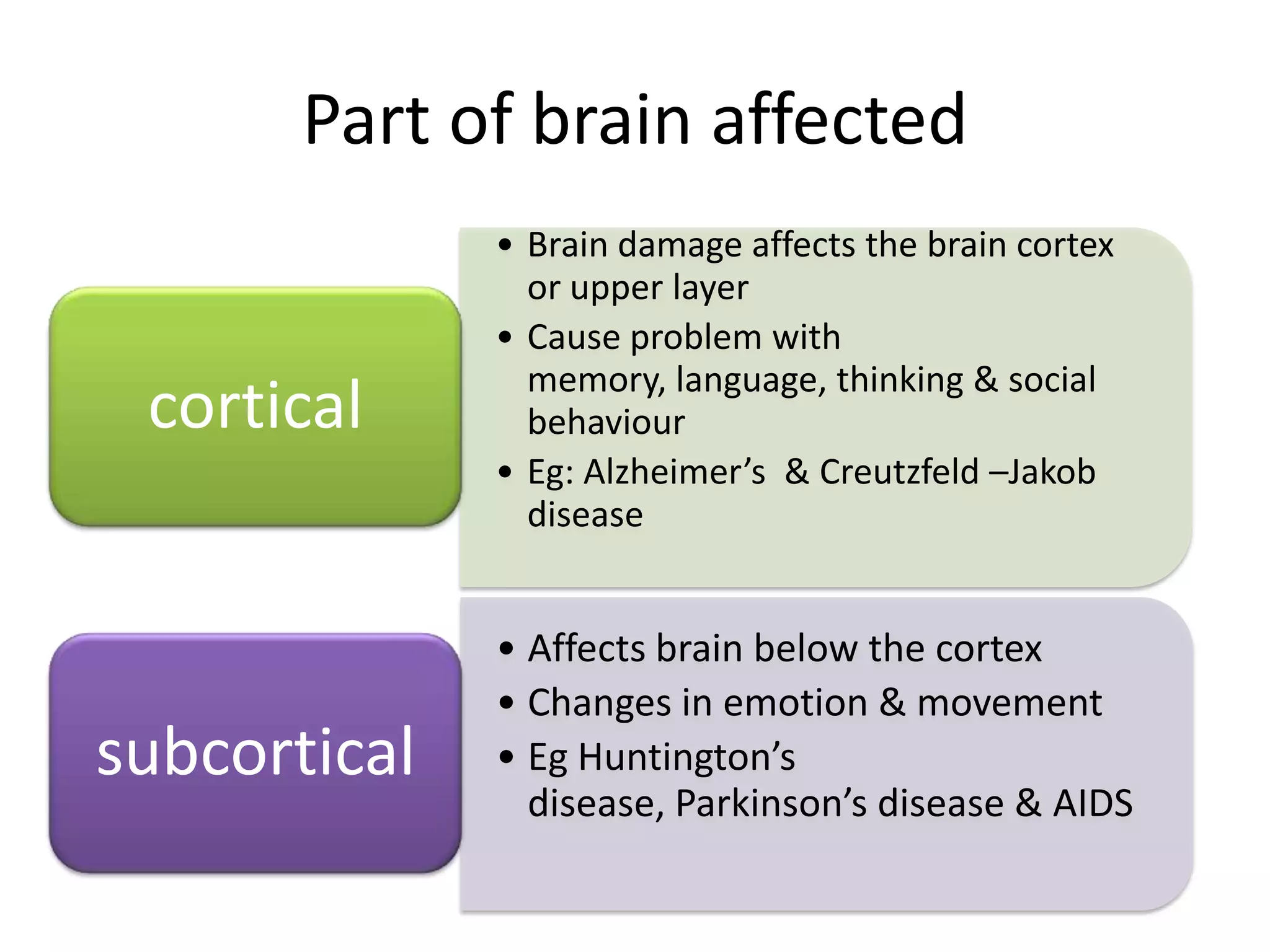 Organic brain syndrome | PPTX