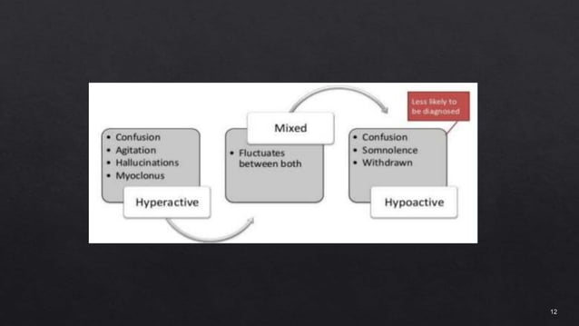 Organic brain syndrome | PPT