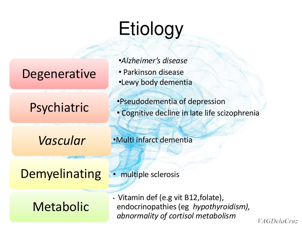 Organic Mental Disorders organic-mental-disorders