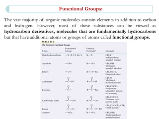 Organic chemistry and inorganic chemistry .pdf