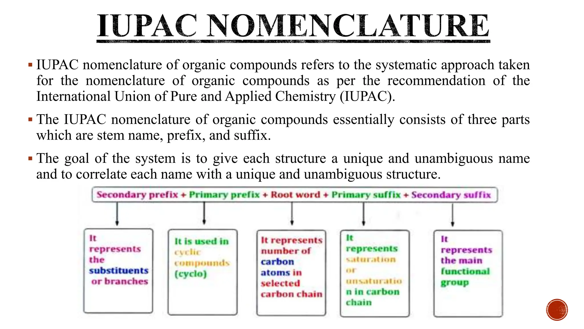 Pharmaceutical organic chemistry B Pharm 1st year ( 2nd semester) IUPAC nomenclature of organic ...