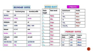 Pharmaceutical organic chemistry B Pharm 1st year ( 2nd semester) IUPAC ...