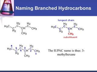 Organic chemistry | PPTX