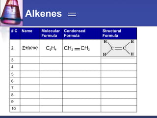 Organic chemistry | PPTX