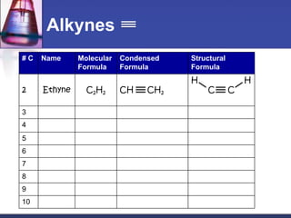 Ethyne Condensed Structural Formula