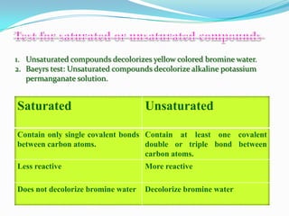 Organic chemistry Dr. Surendran Parambadath | PPT
