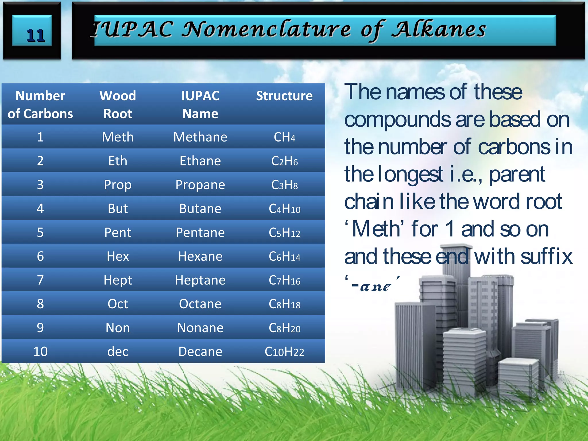 CBSE Class XI Chemistry :- Organic chemistry (Basics) | PPT | Chemistry ...