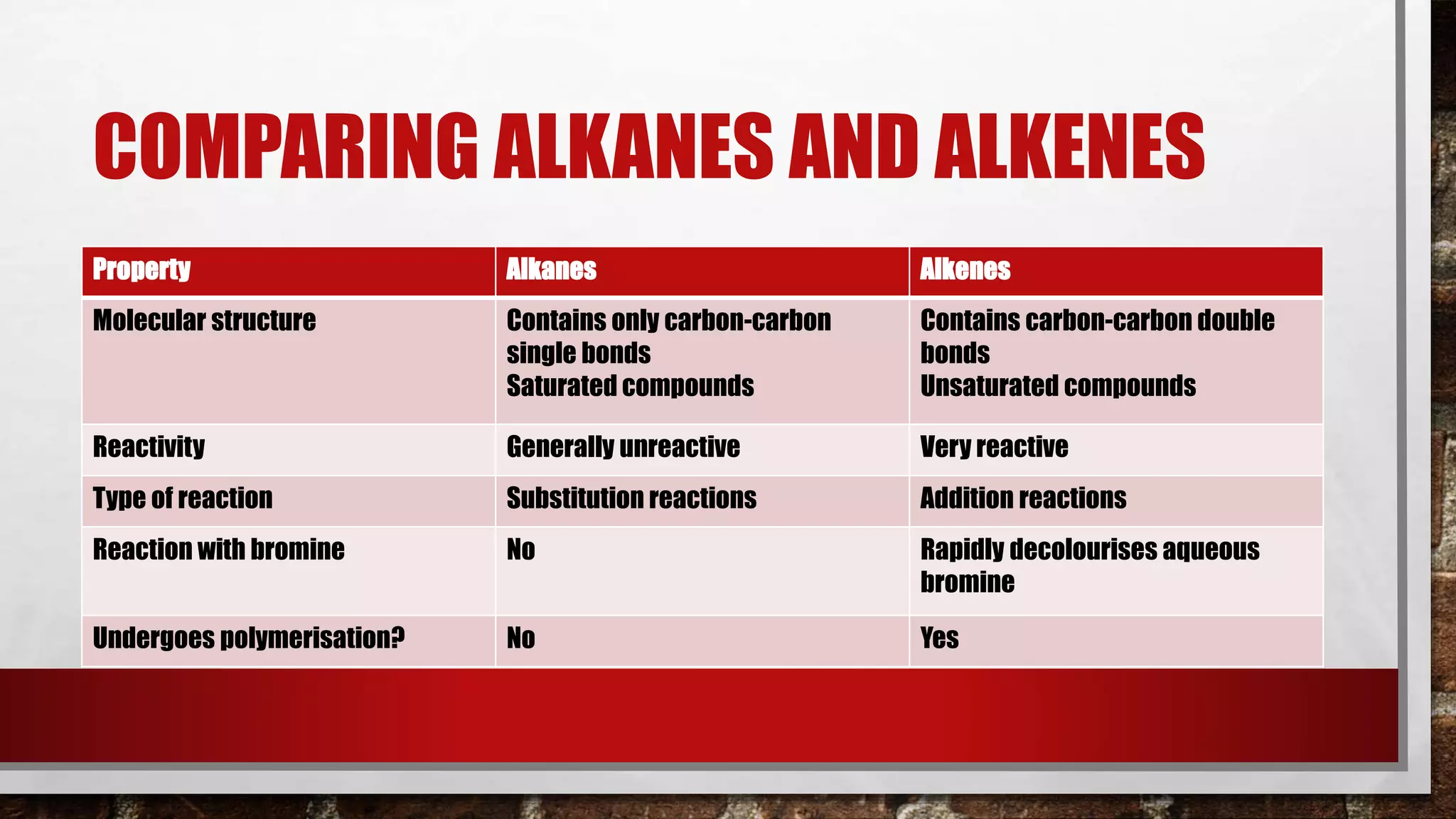 Organic chemistry: Alkanes and Alkenes | PPTX